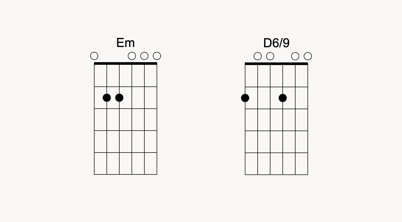 Canzoni facili per chitarra: 10 canzoni per principianti